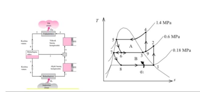 Solved Pressure limits in a two-stage compression | Chegg.com