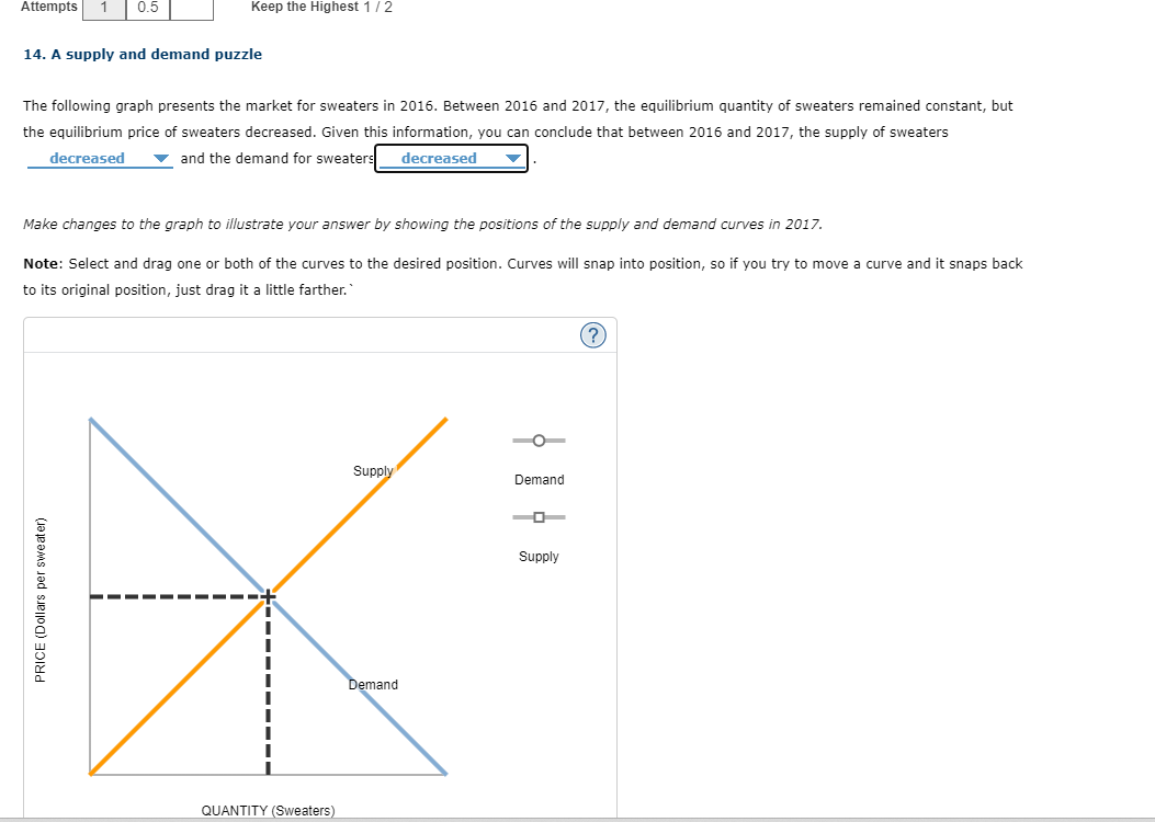 Solved A supply and demand puzzleThe following graph | Chegg.com