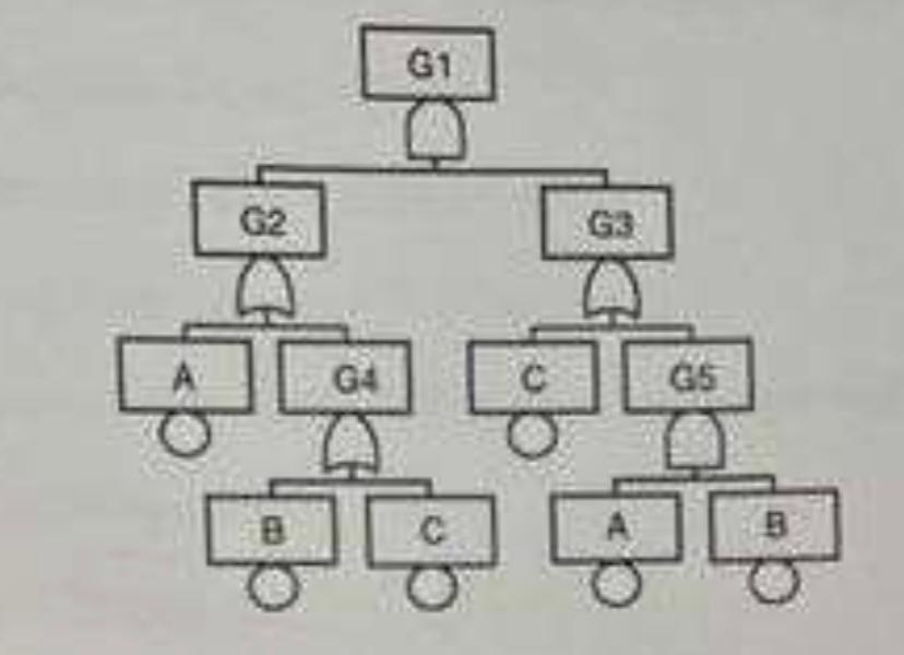 Solved G1 G2 G3 U G4 C G5 0 | Chegg.com