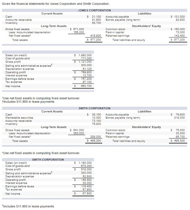 Solved Given the financial statements for Jones Corporation | Chegg.com