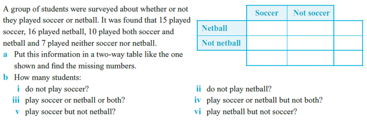 Solved A group of students were surveyed about whether or | Chegg.com