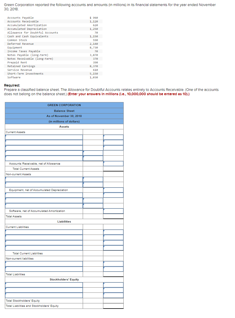 Solved Green Corporation reported the following accounts and | Chegg.com