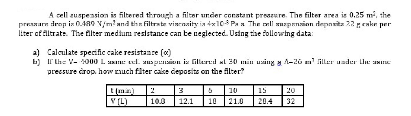 Solved A cell suspension is filtered through a filter under | Chegg.com