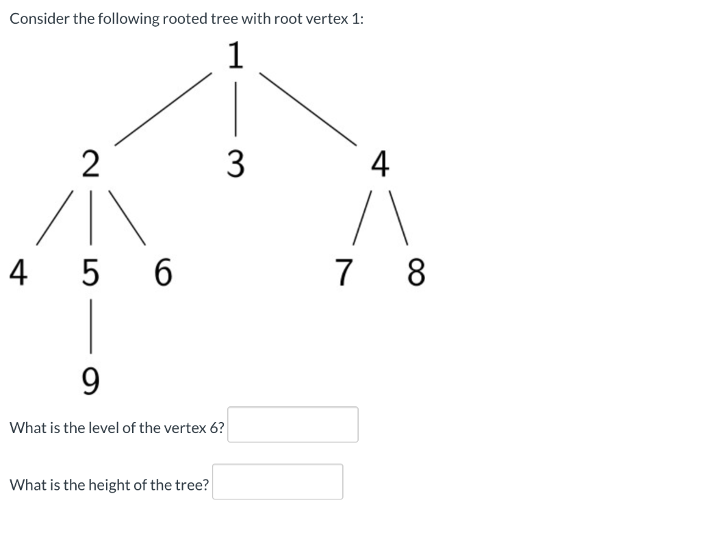 Solved Consider the following rooted tree with root vertex | Chegg.com