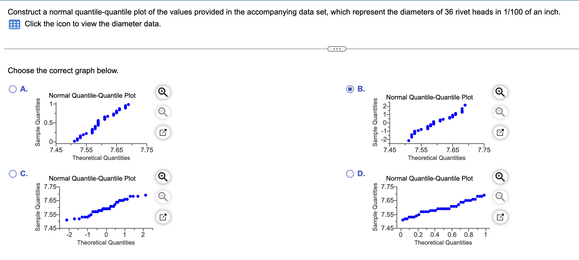 Construct a normal quantile-quantile plot of the | Chegg.com Construct a normal quantile-quantile plot of the | Chegg.com