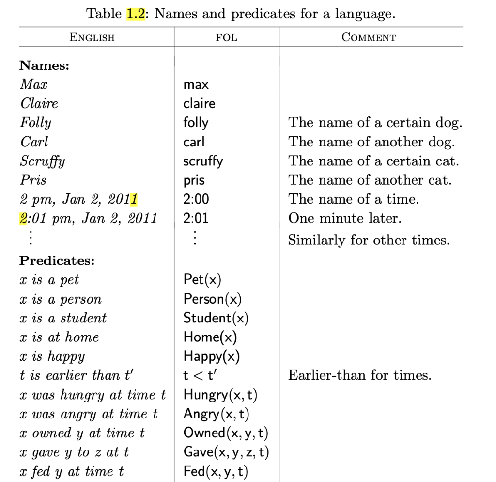 Using the symbols introduced in Table 1.2, page 30 , | Chegg.com