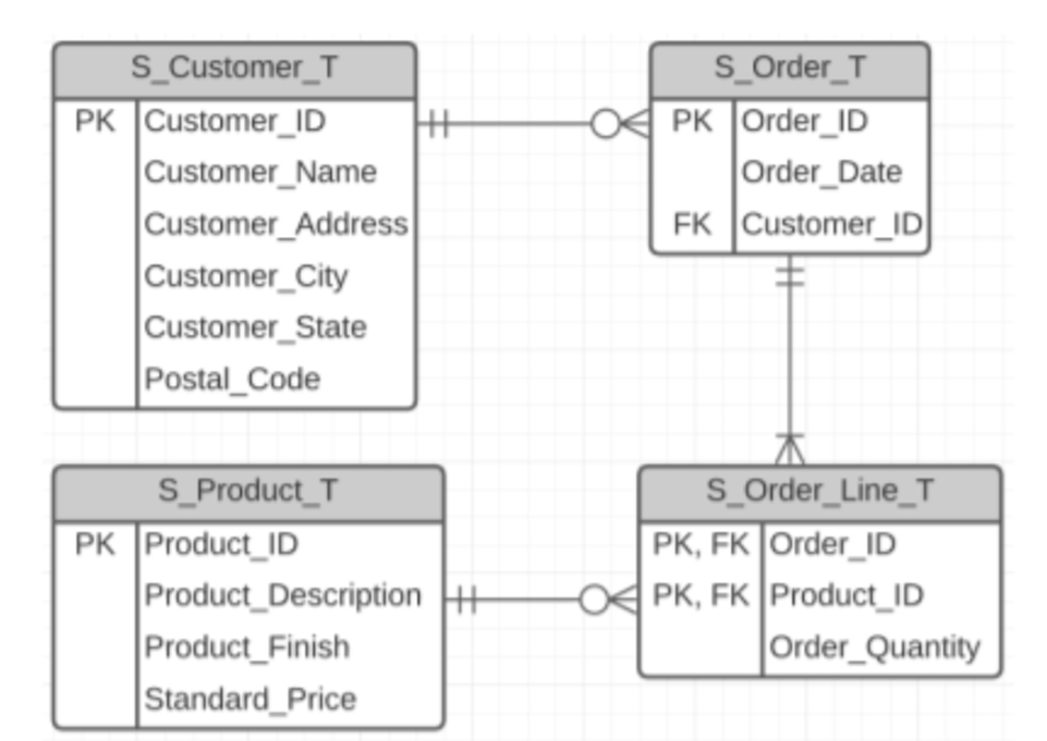 Solved From the ER diagram above Q1-Transform it into | Chegg.com