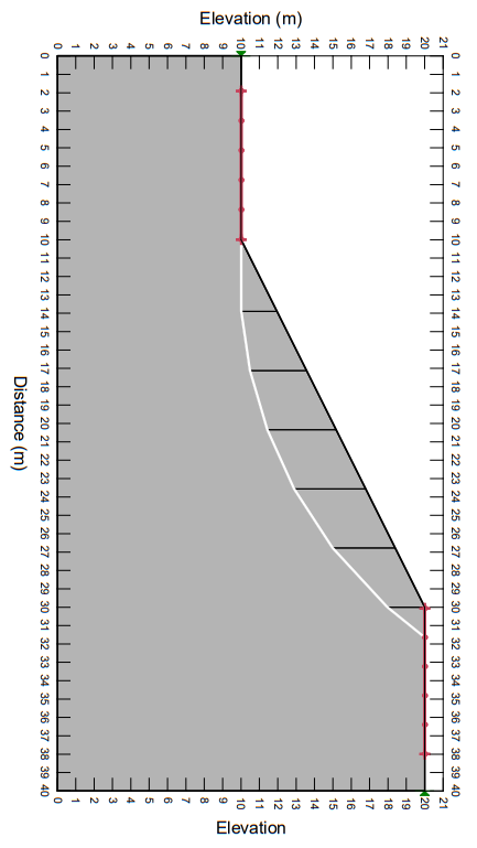 Solved Using the Fellenius method, calculate the safety | Chegg.com