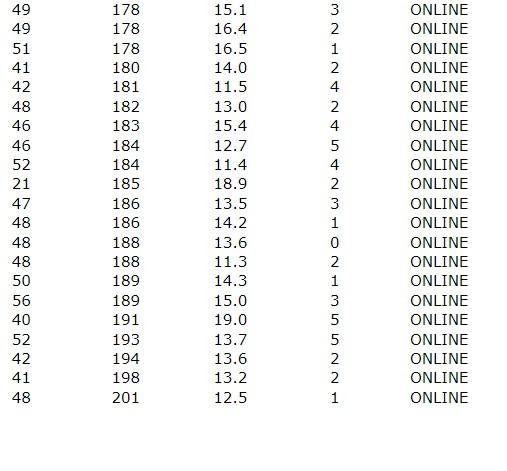 Solved Part A: Exploratory Data Analysis Preparation Open | Chegg.com