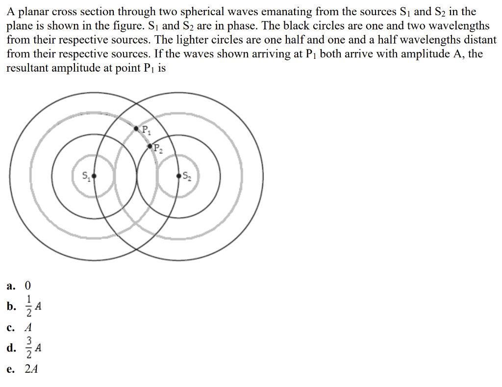 Solved A planar cross section through two spherical waves | Chegg.com
