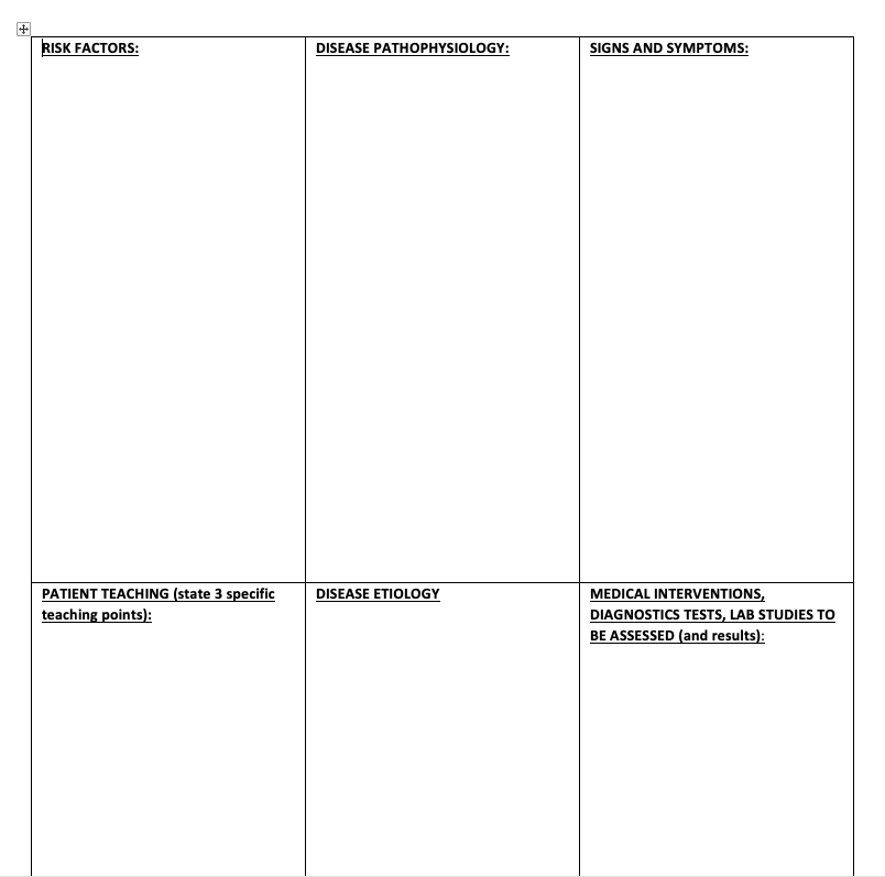 Solved Need Patho Map done based on these patient’s | Chegg.com