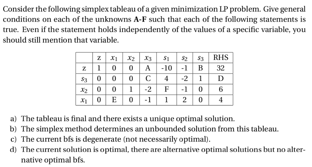 Consider the following simplex tableau of a given | Chegg.com