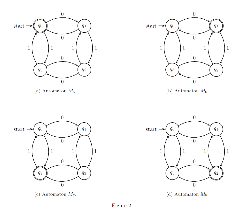 Solved 1. For each of the automata in Figures 1, 2, and 3, | Chegg.com