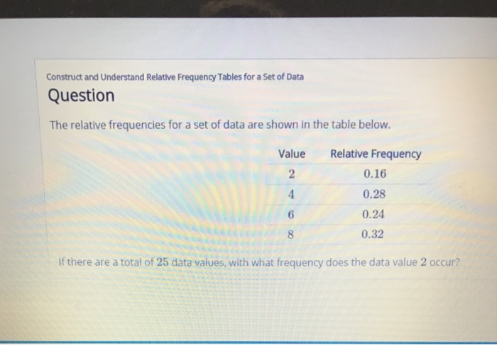 Solved Construct and Understand Relative Frequency Tables | Chegg.com