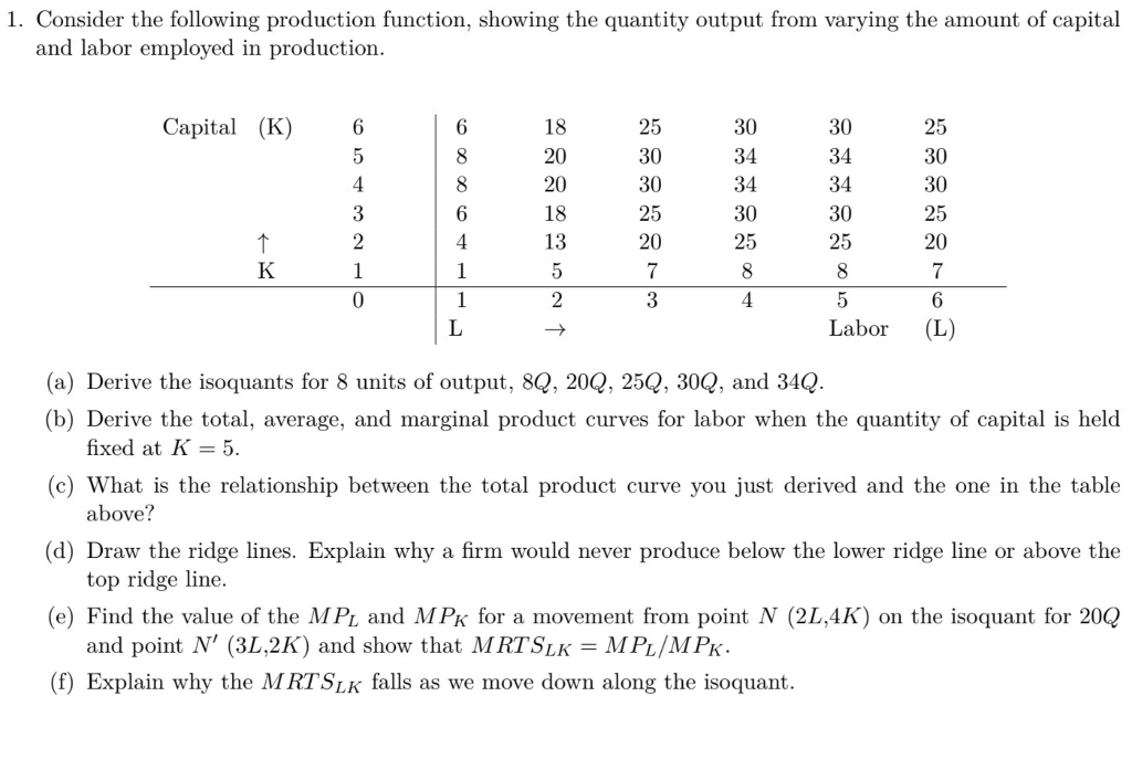 Consider the following production function, showing | Chegg.com