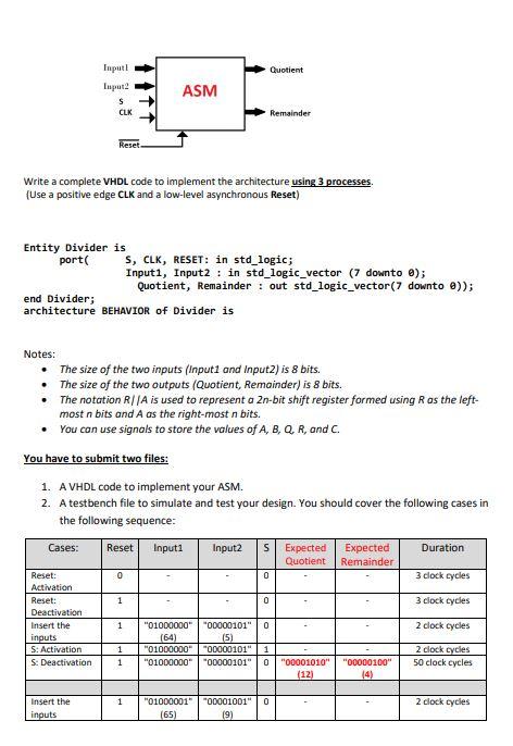 Solved Given the following ASM chart which represents the | Chegg.com