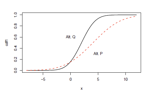 Solved After a simulation (simulation), cumulative | Chegg.com