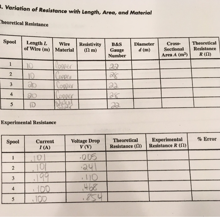 Solved Ohms law lab report needed .data below. Please fill | Chegg.com