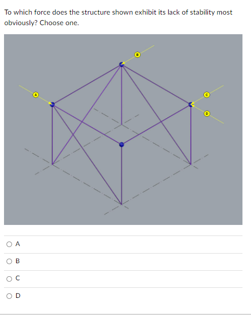 Solved To which force does the structure shown exhibit its | Chegg.com