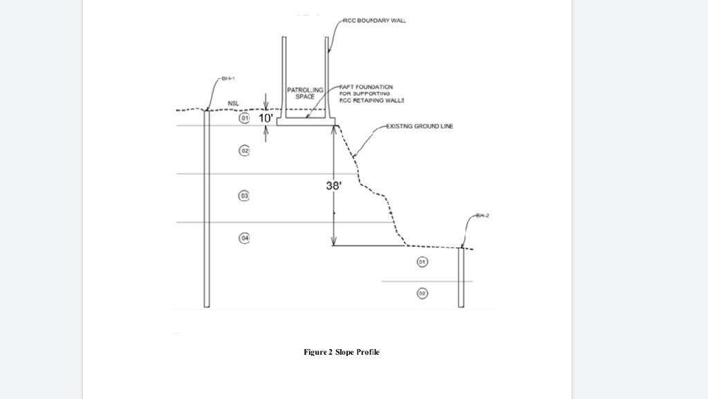 Solved RCC BOUNDARY WALL OI PATROLLING SPACE RAFT FOUNDATION | Chegg.com