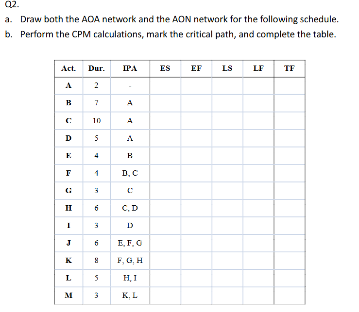 Solved Show me the steps to solve Q2. ﻿a. ﻿Draw both the AOA | Chegg.com