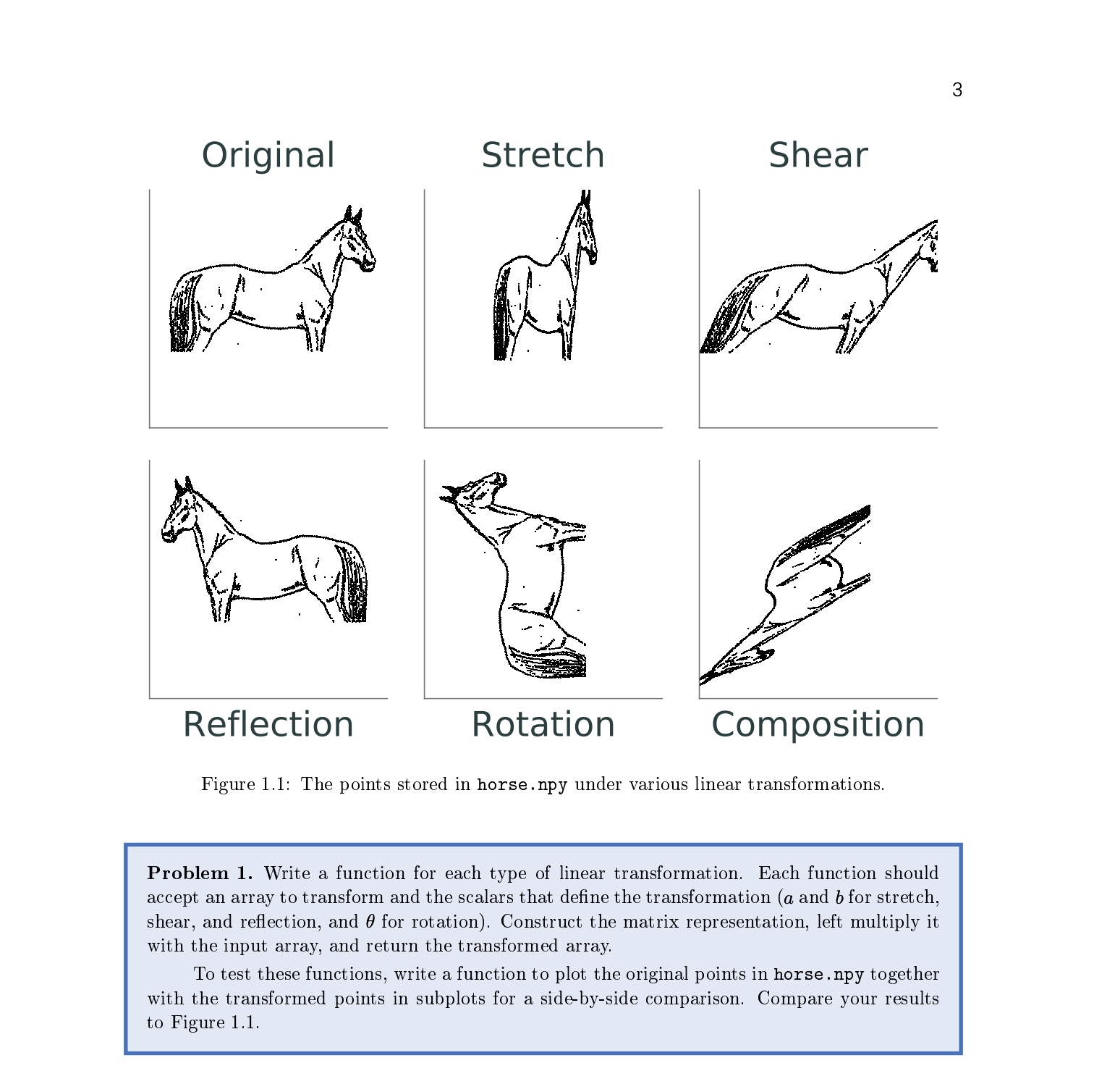 Solved help me with linear algebra.Write a function for each | Chegg.com