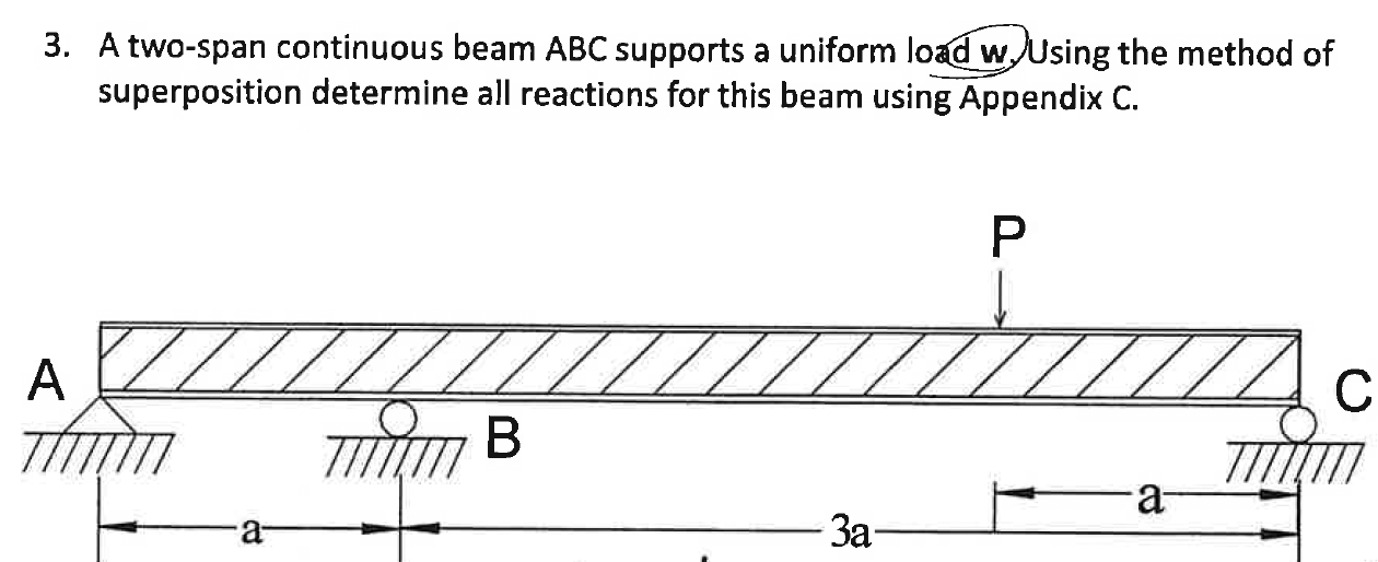 3. A two-span continuous beam ABC supports a uniform | Chegg.com