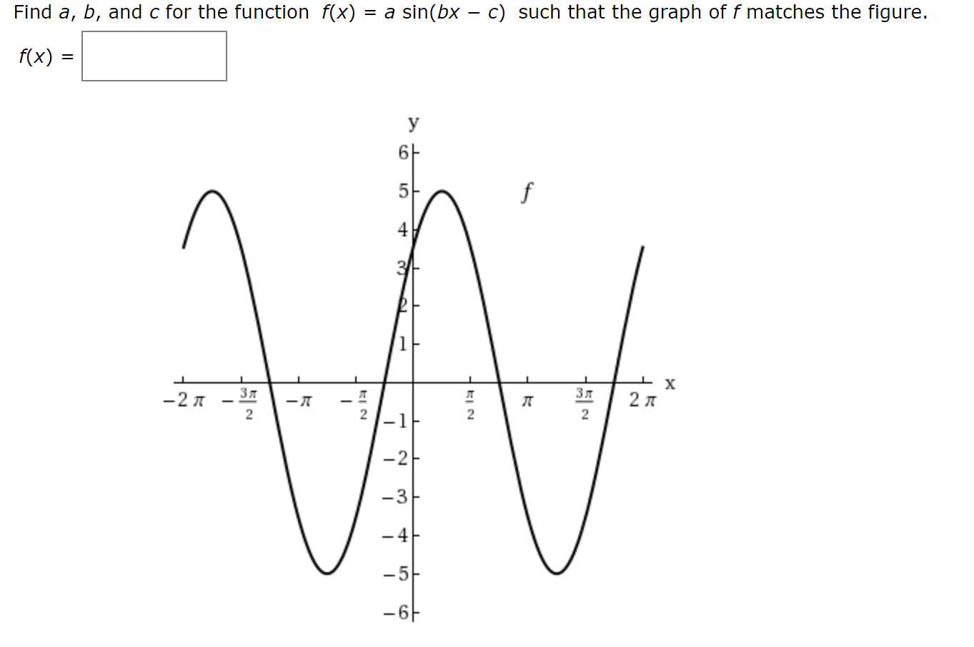 Solved Find a, b, and c for the function f(x) = a sin(bx – | Chegg.com