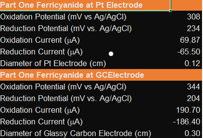 Solved 1. Calculate Delta E pt and Delta E GCE with the | Chegg.com