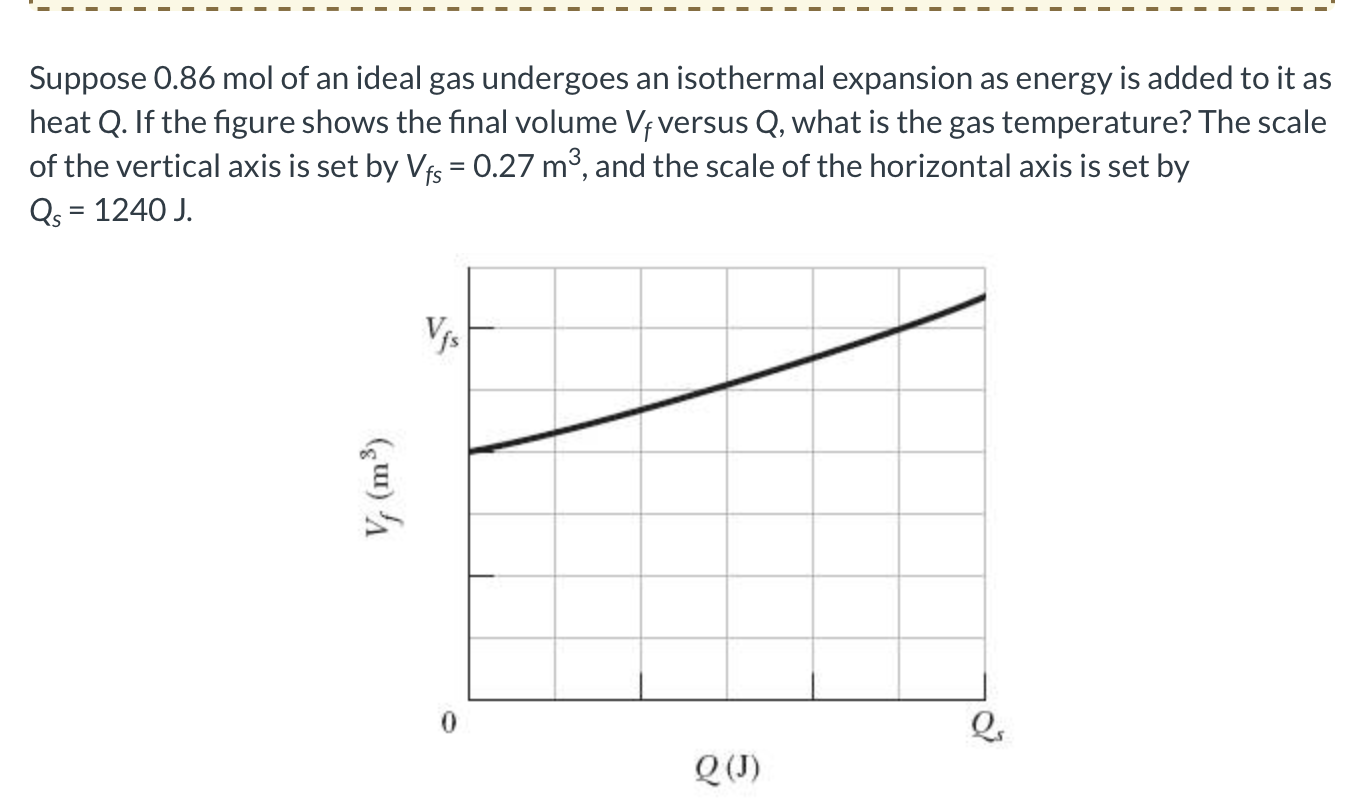 Solved Suppose 0.86 mol of an ideal gas undergoes an | Chegg.com