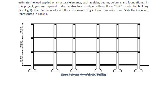 estimate the load applied on structural elements, | Chegg.com