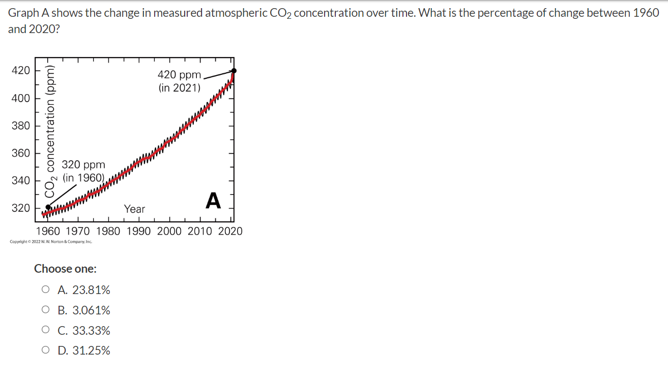 Solved Graph A shows the change in measured atmospheric CO2 | Chegg.com