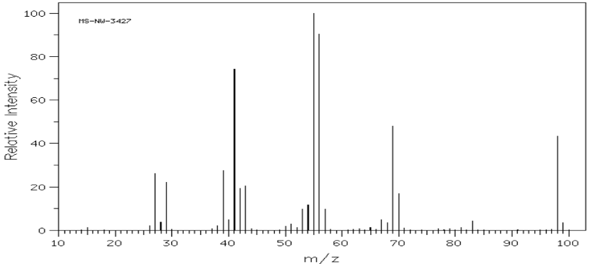 Solved Given two spectrograms A and B as follows:(A)(B)a. | Chegg.com
