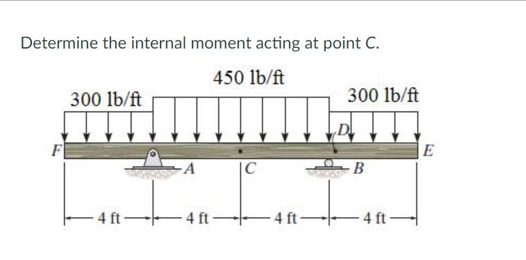 Solved Determine the internal moment acting at point C. | Chegg.com