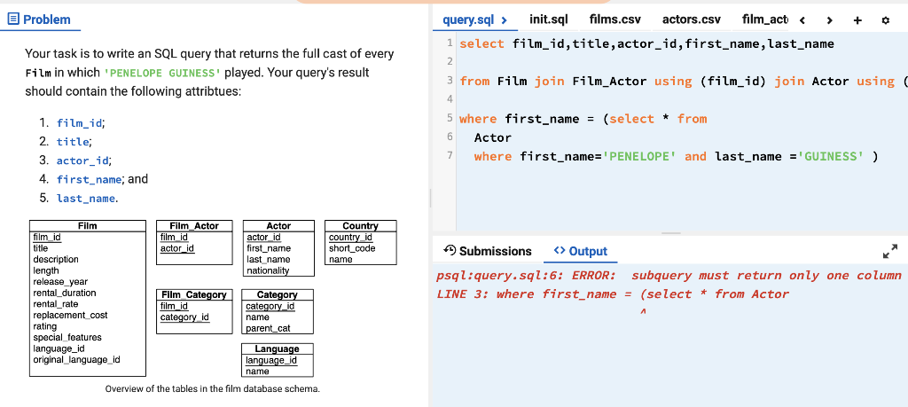 Solved Overview of the tables in the film database schema. | Chegg.com
