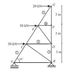 Solved Calculate the numbered rod forces in the truss system | Chegg.com