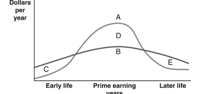 Solved Refer to the graph to answer questions1 and 2: 1. | Chegg.com