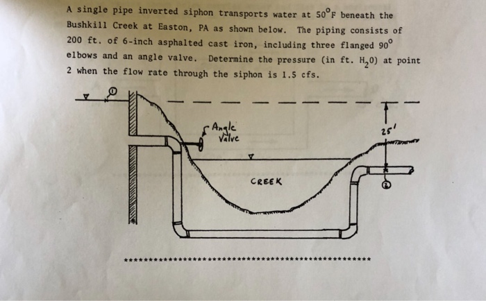 Solved A single pipe inverted siphon transports water at | Chegg.com