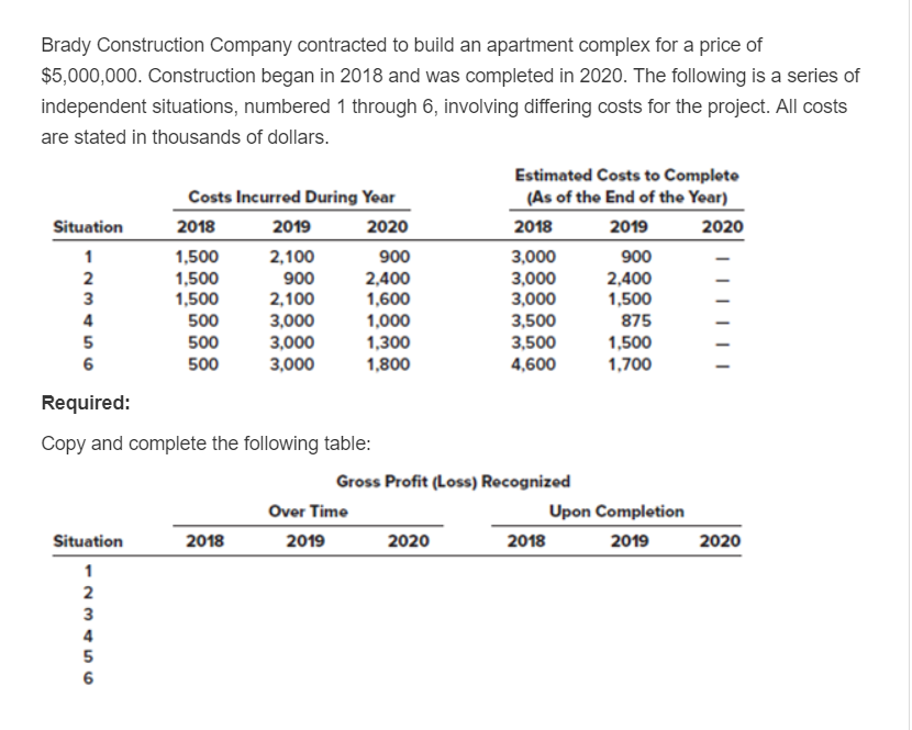 Solved Brady Construction Company contracted to build an | Chegg.com