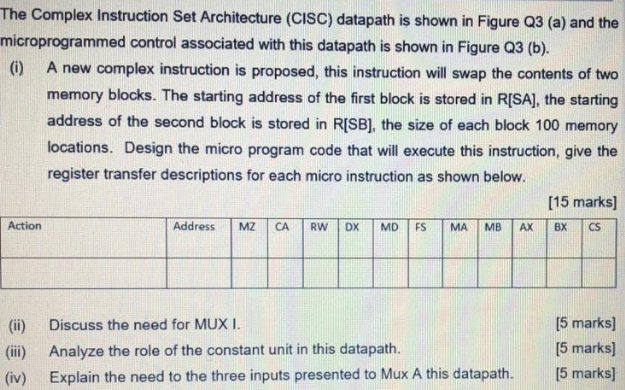 The Complex Instruction Set Architecture (CISC) | Chegg.com