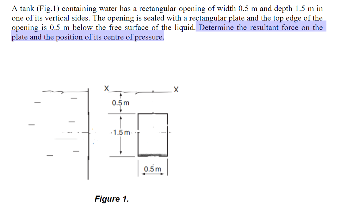 Solved A tank (Fig.1) containing water has a rectangular | Chegg.com