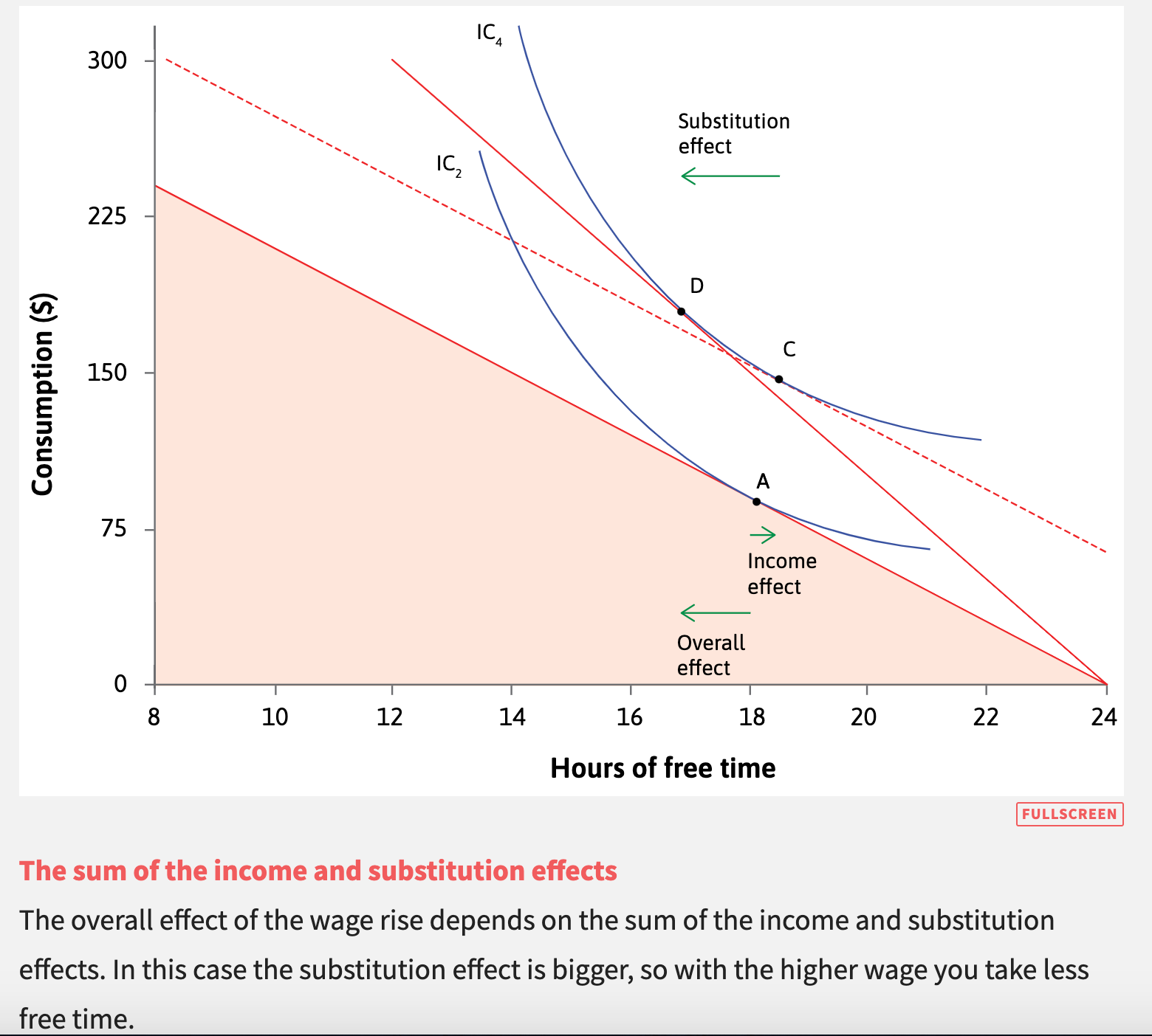 Solved Using this model:Consider Jenny who is working at a | Chegg.com