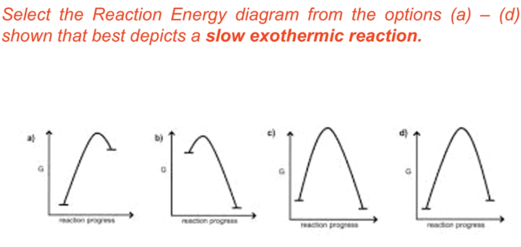 Solved Select the Reaction Energy diagram from the options | Chegg.com