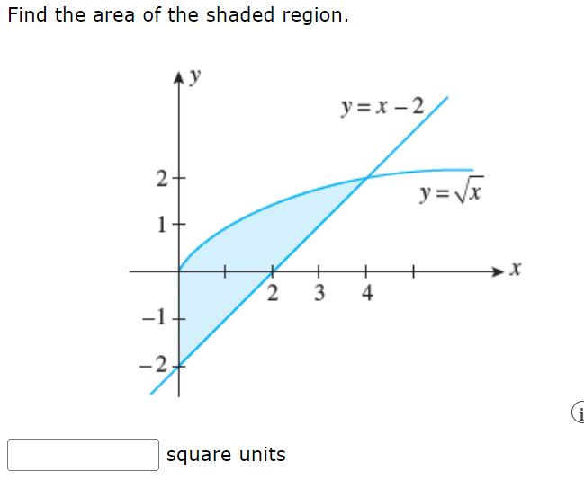 Solved Find the area of the shaded region. | Chegg.com