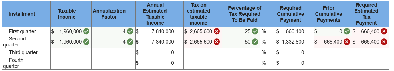 Solved For the current year, LNS corporation reported the | Chegg.com