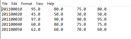 Solved 5.3 Exercise # 3: Each line of a text-file scores.txt | Chegg.com