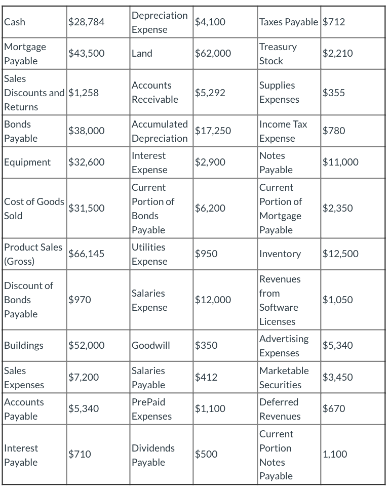 Solved Riley Inc reports the following amounts at the end of | Chegg.com