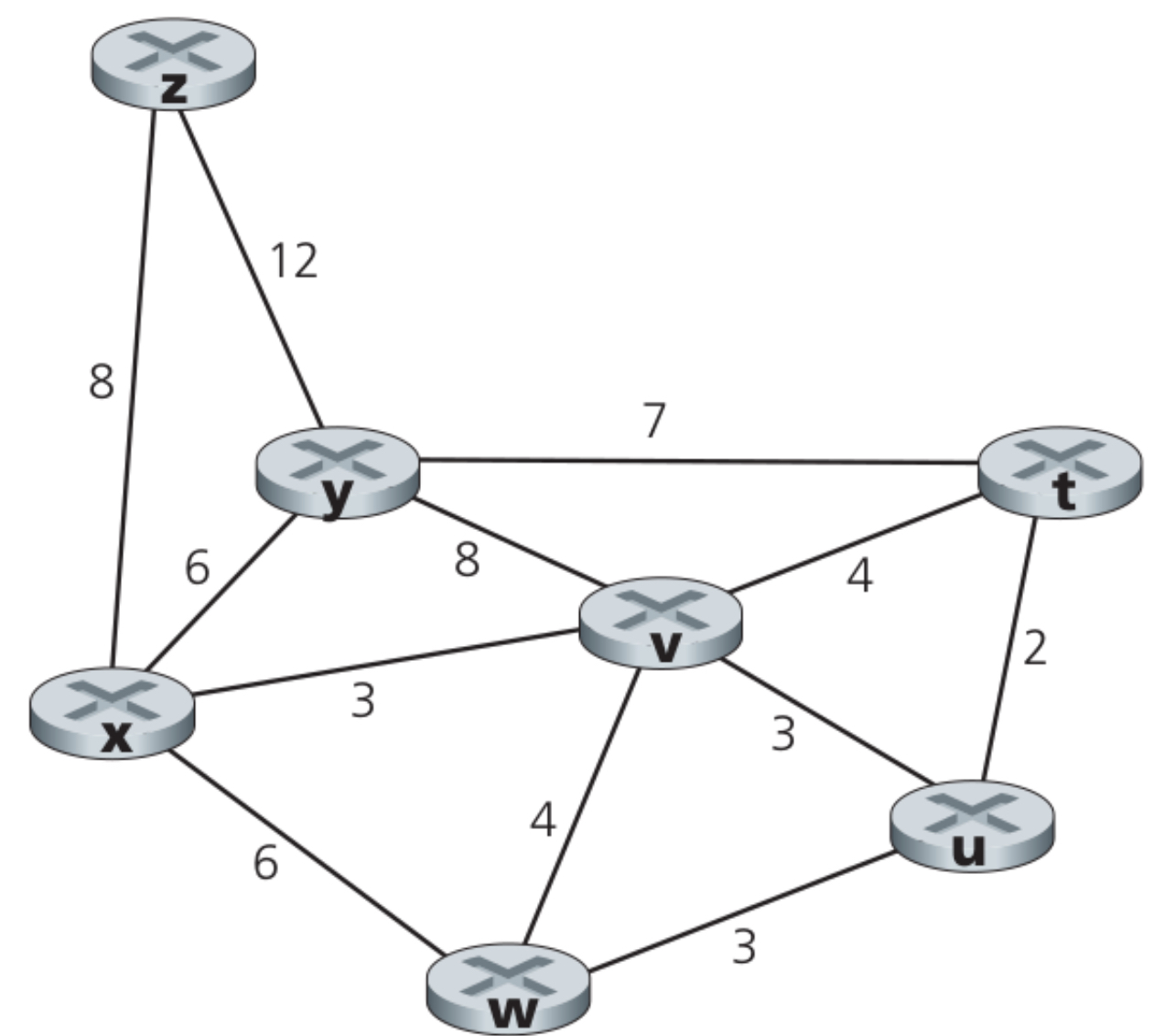 Solved 1.Consider the network in the following diagram. | Chegg.com