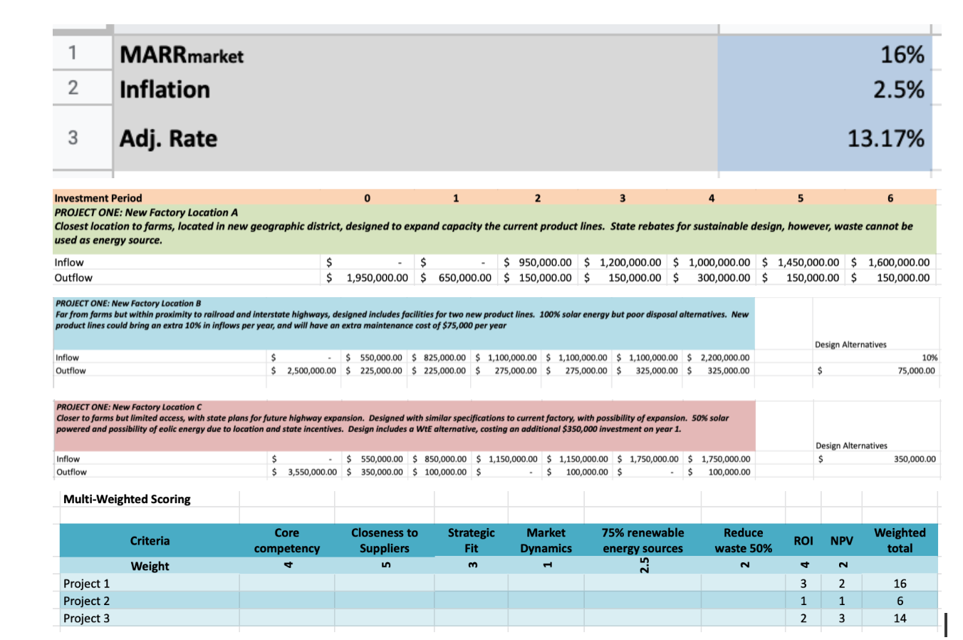 Read the Article “Route 11 Potato Chips finds success | Chegg.com