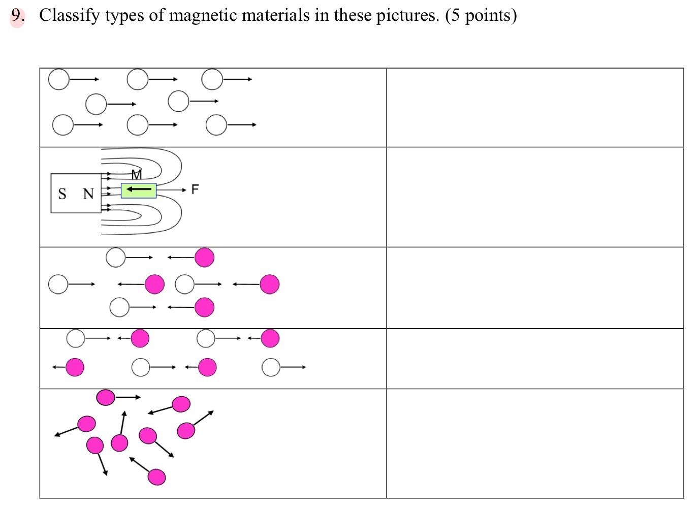 Solved 9. Classify types of magnetic materials in these | Chegg.com